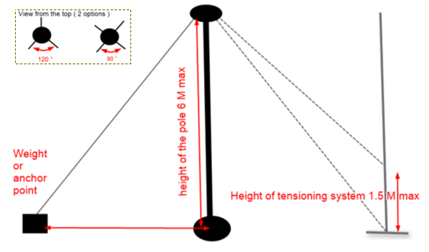 Technical Ride - Mat Chinois